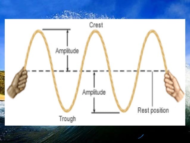 Wave classification powerpoint2 | PPT