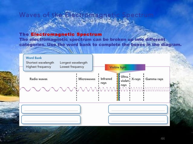 Wave classification powerpoint2 | PPT