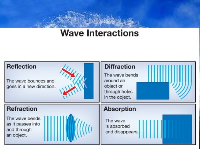 Wave classification powerpoint2 | PPT