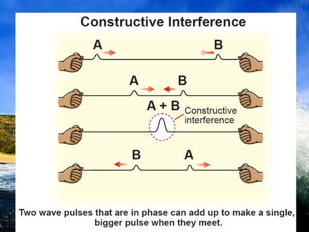 Wave classification powerpoint2 | PPT