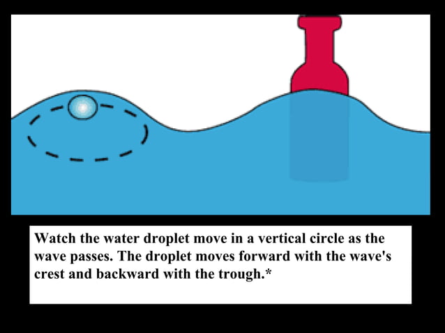Wave currents tides | PPT
