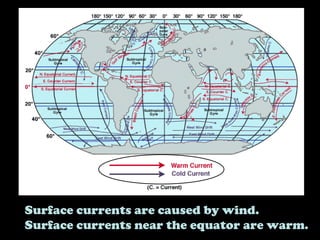 Wave currents tides | PPT