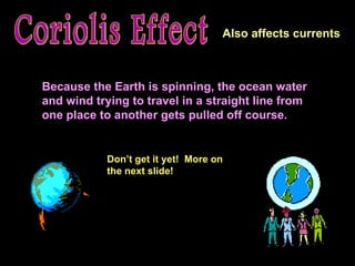 Wave currents tides | PPT