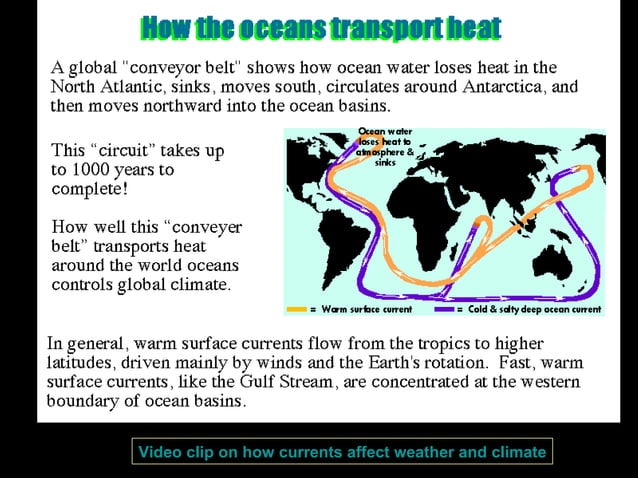 Wave currents tides | PPT