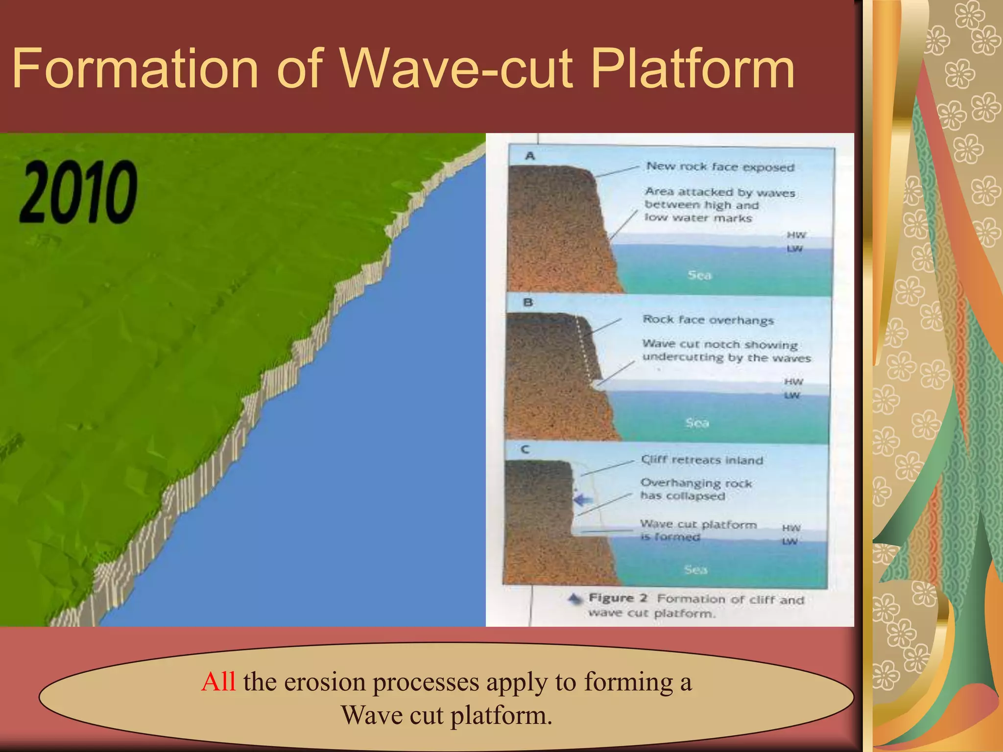 Wave cut platform.( Swaleh Mohamed ) | PPTX | Geology | Science