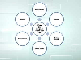 Wave Disc Engine Technology | PPT