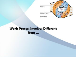 Wave Disc Engine Technology | PPT