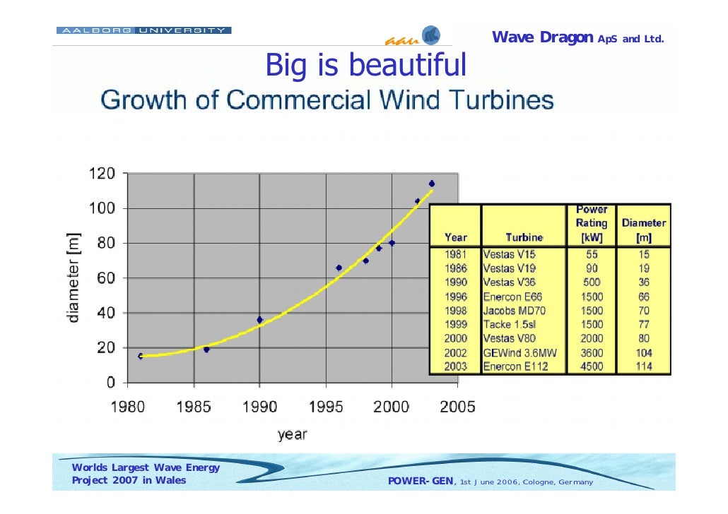 Wave Dragon Project In Wales Power Gen 2006d
