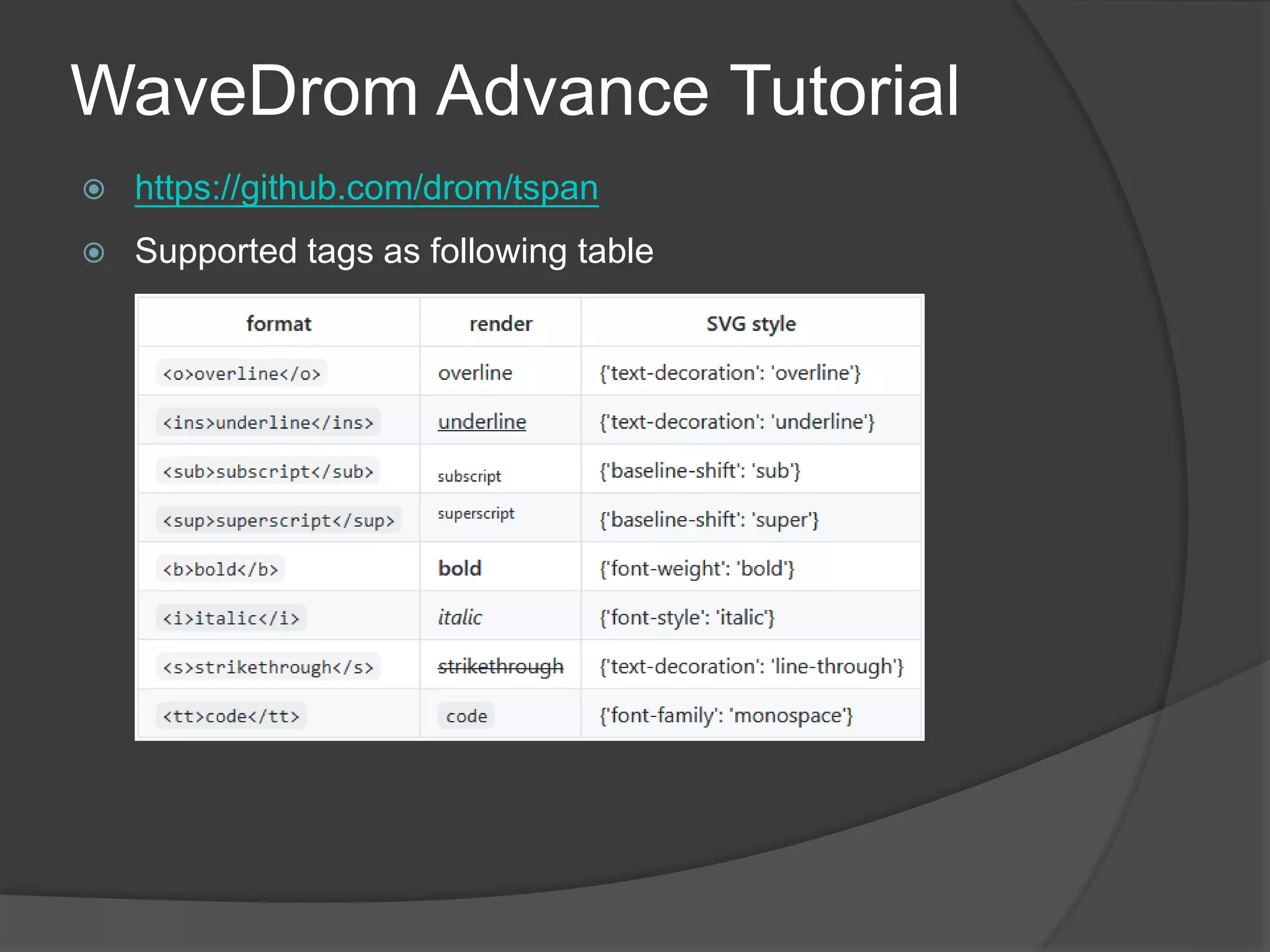WaveDrom Introduction.pptx