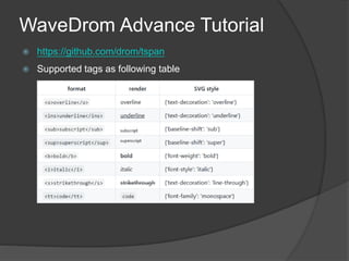 WaveDrom Introduction.pptx