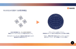 [WAVEE] サービス紹介資料.pdf