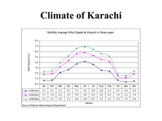Wave energy in Pakistan | PPT