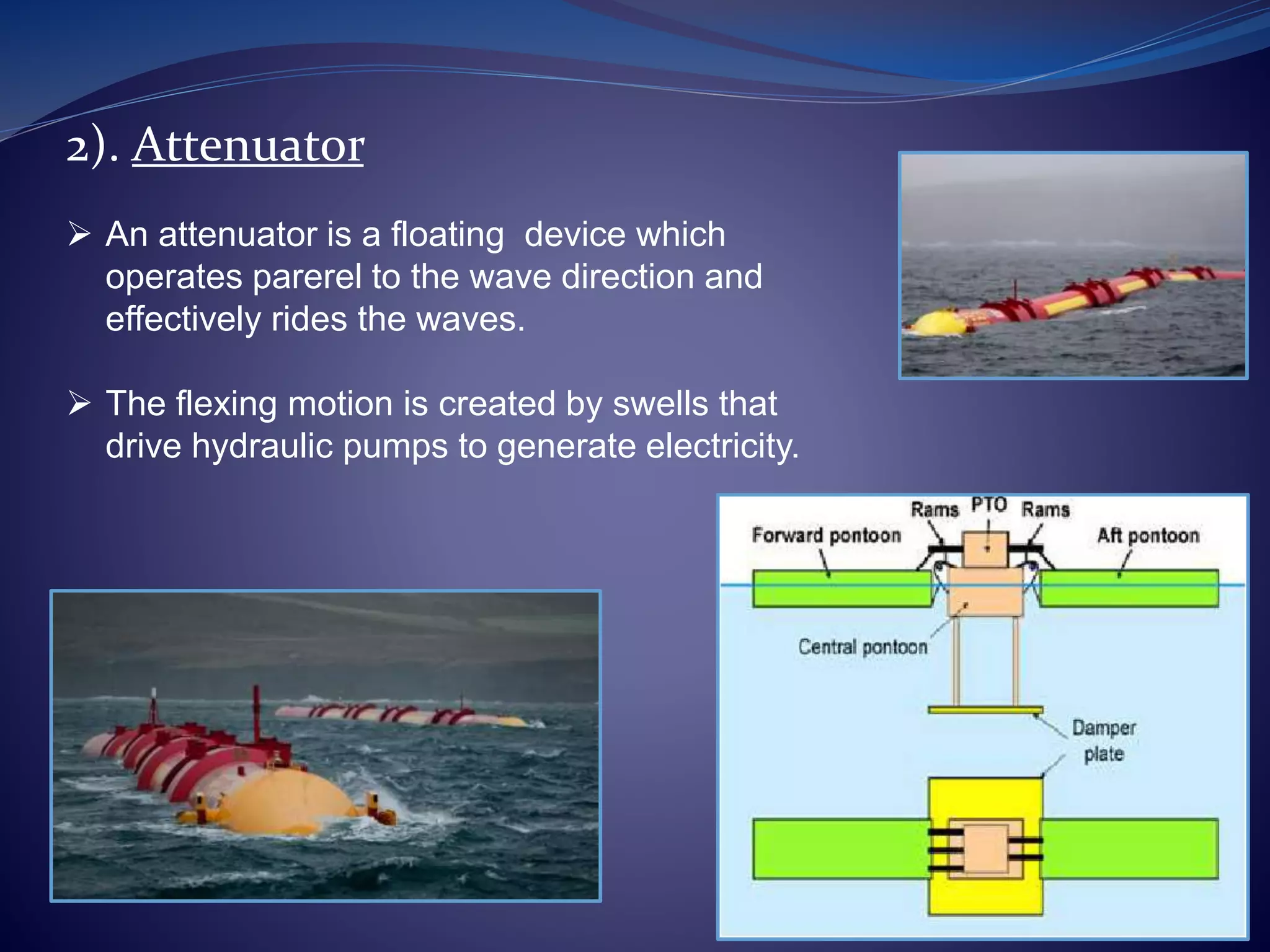Wave Energy By Janith Dilan Nawarathne Ppt 