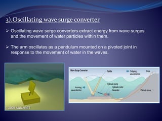 Wave energy by janith dilan nawarathne | PPT