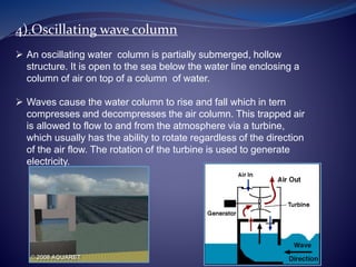 Wave energy by janith dilan nawarathne | PPT