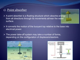 Wave energy by janith dilan nawarathne | PPT