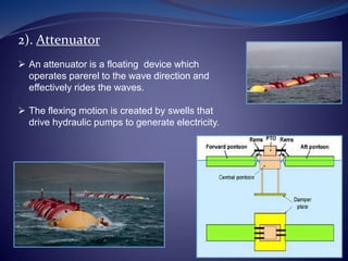 Wave energy by janith dilan nawarathne | PPT