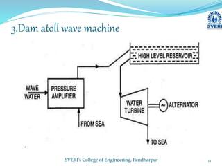 Wave energy by R.D.Solage | PPTX