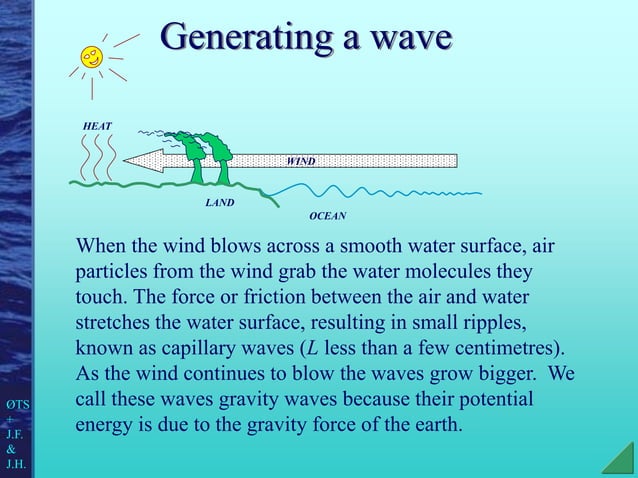 Wave energy and its utilization | PPTX | Physics | Science