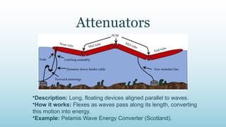 WAVE ENERGY : Wave power is the capture of energy of wind waves to do ...