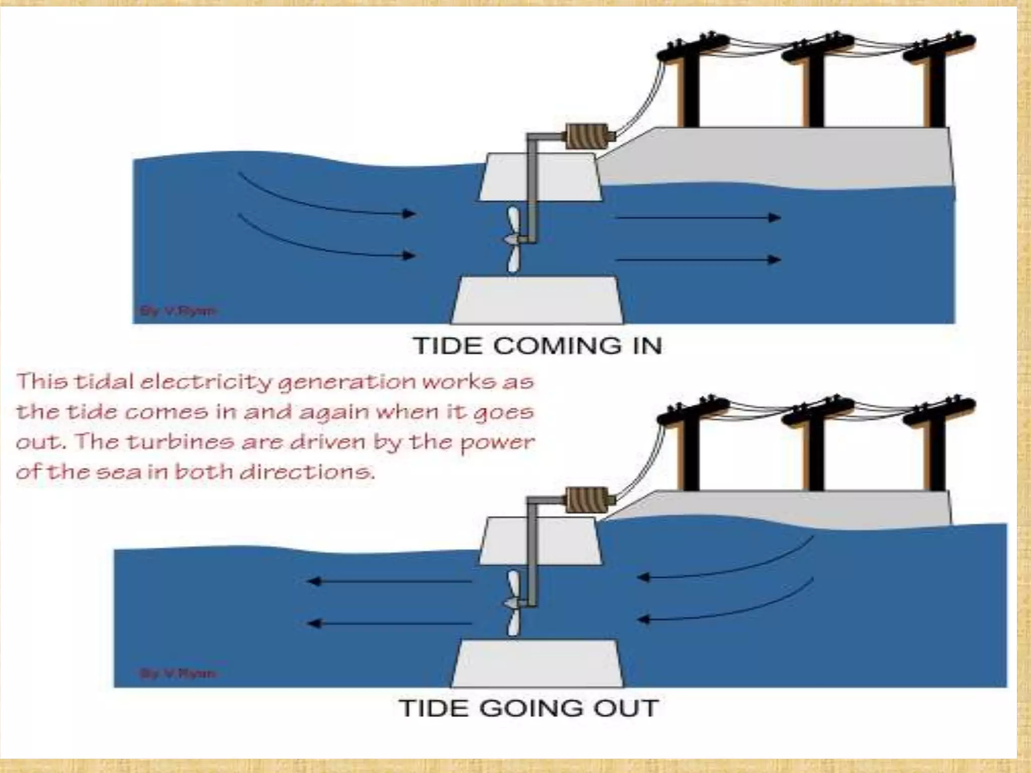 Wave Energy | PPTX