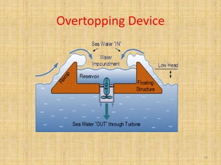Wave Energy Devices