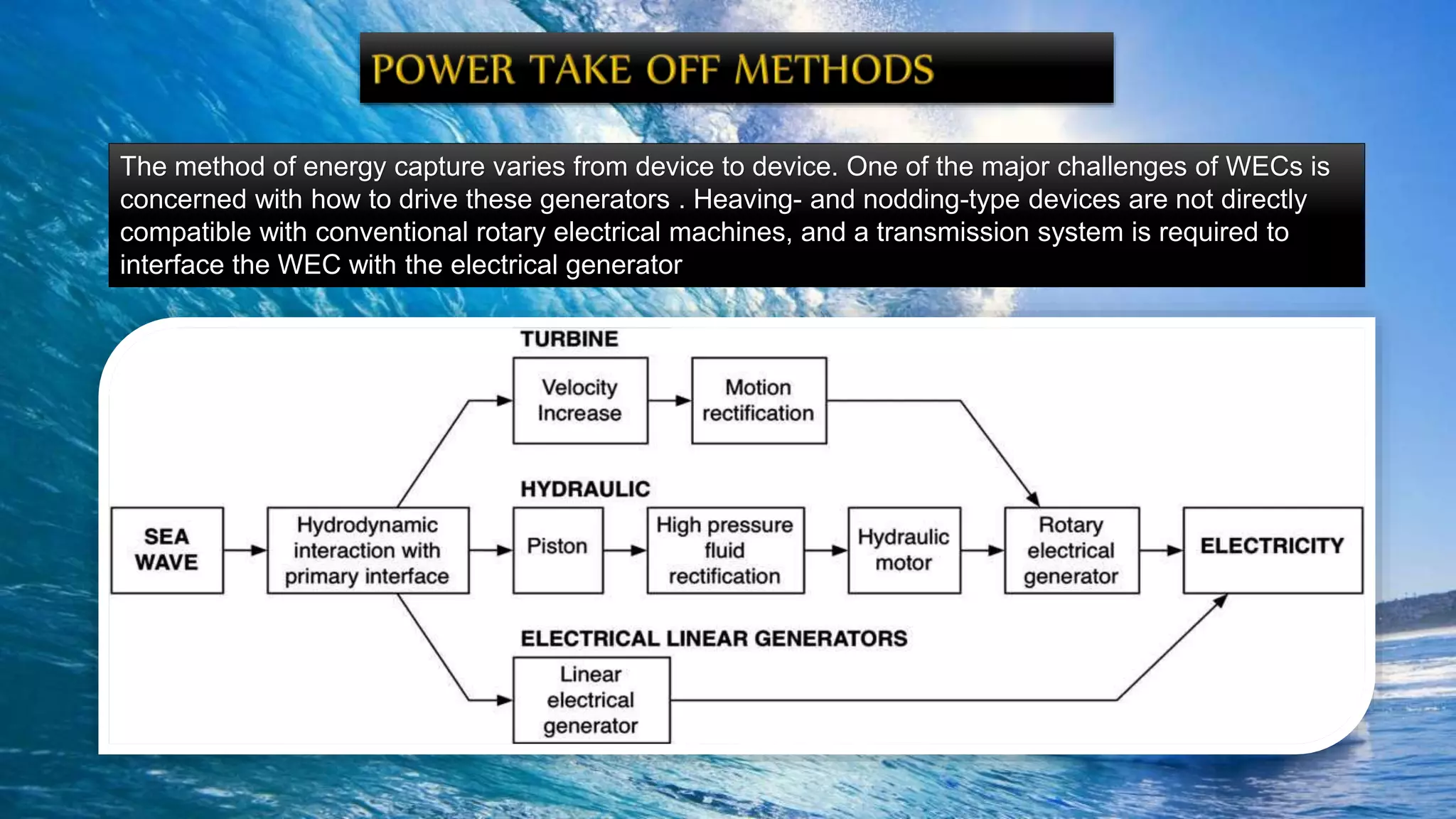 Wave energy converter | PPTX