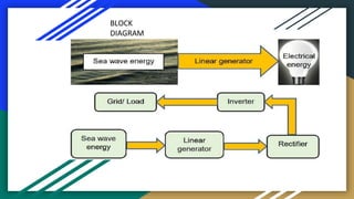 Wave Energy Converter.pptx