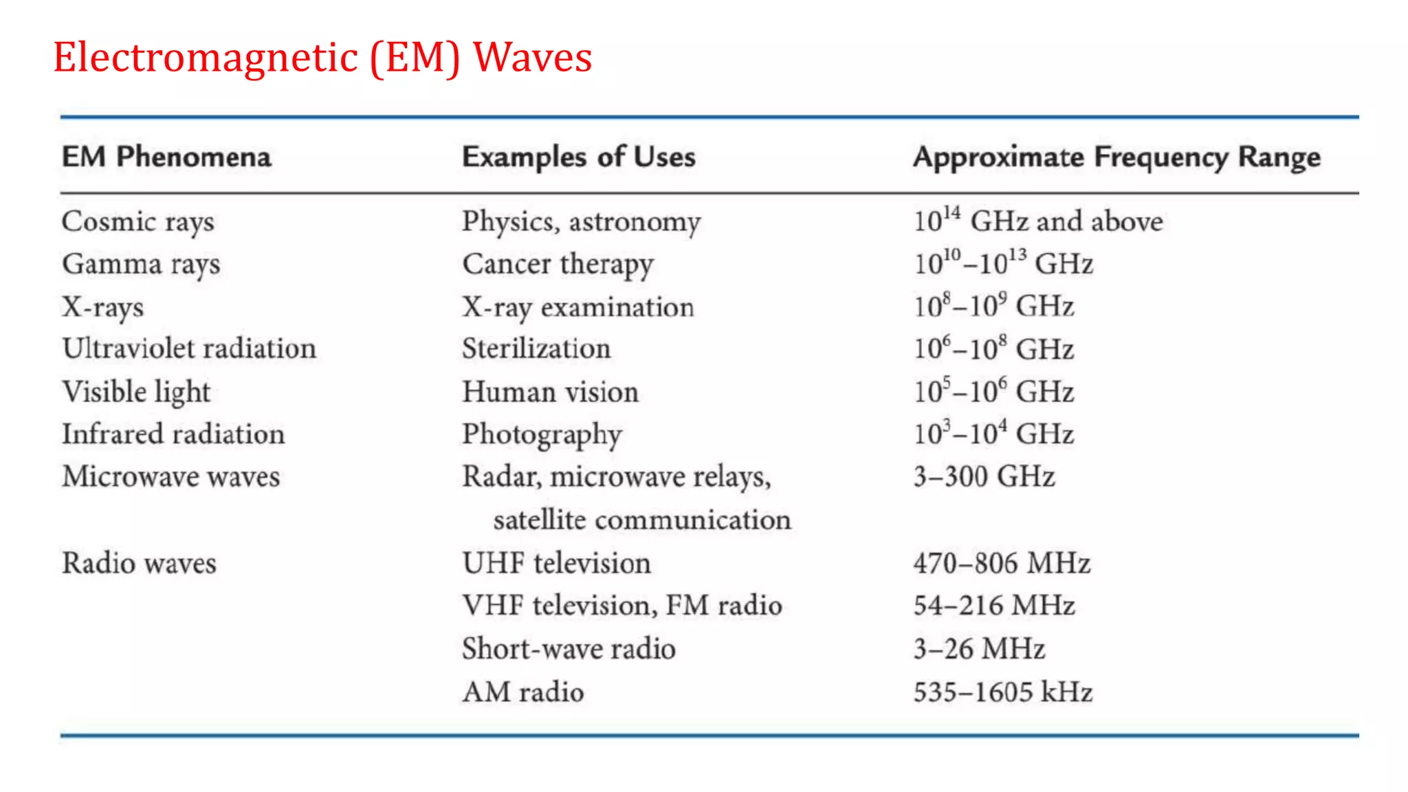 Wave Equation.pptx