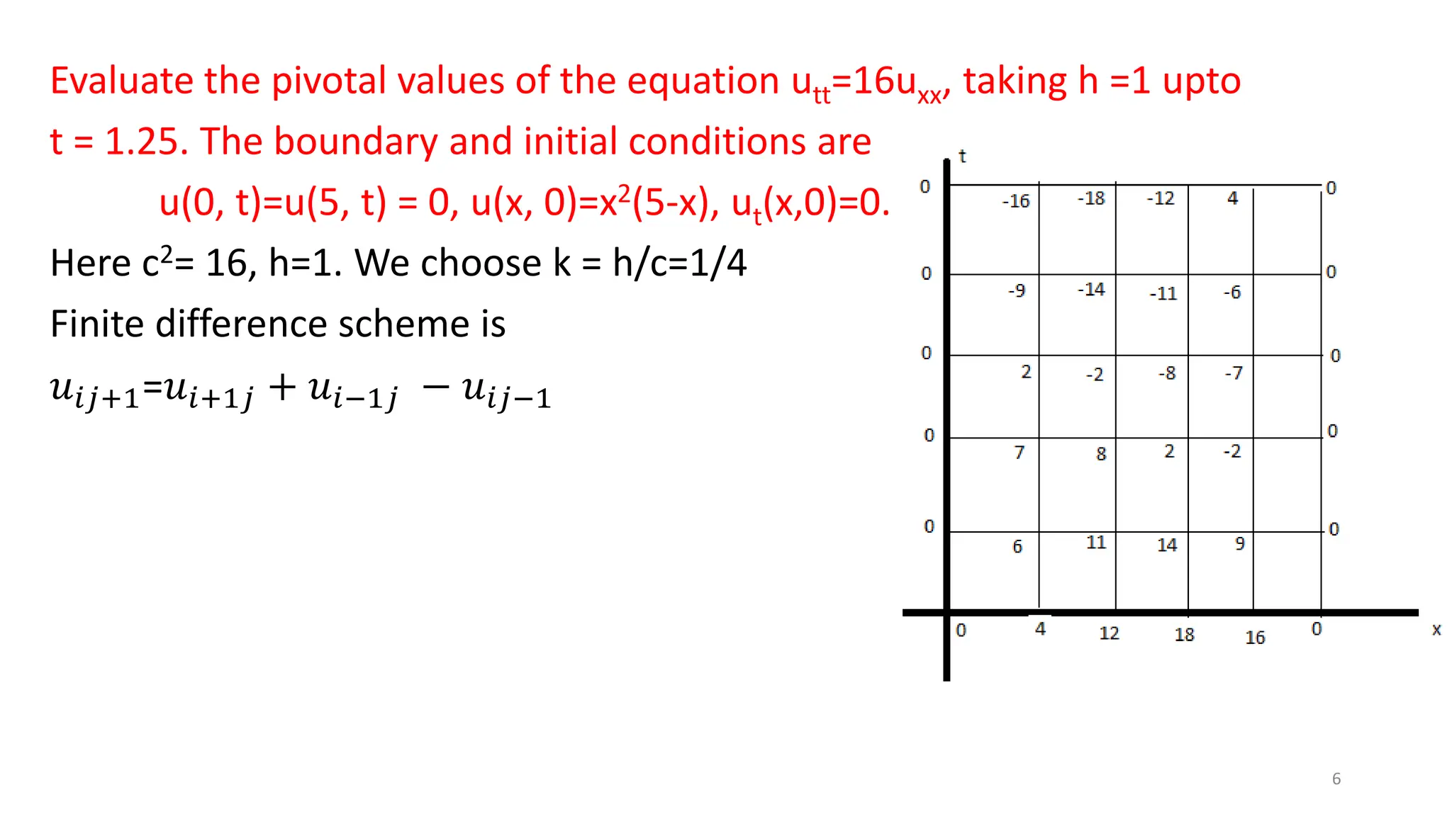 Wave equation.pptx . | PPTX | Physics | Science