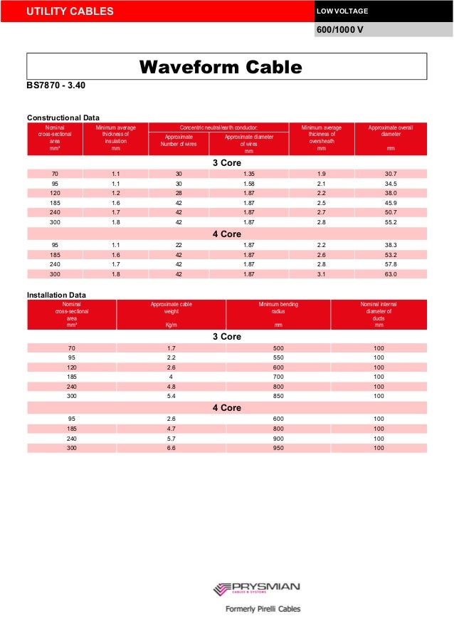 Lv Waveform Cable | Paul Smith