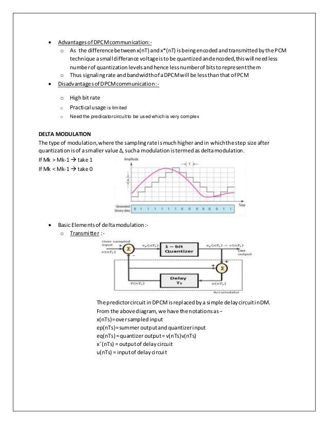 Waveform Coding