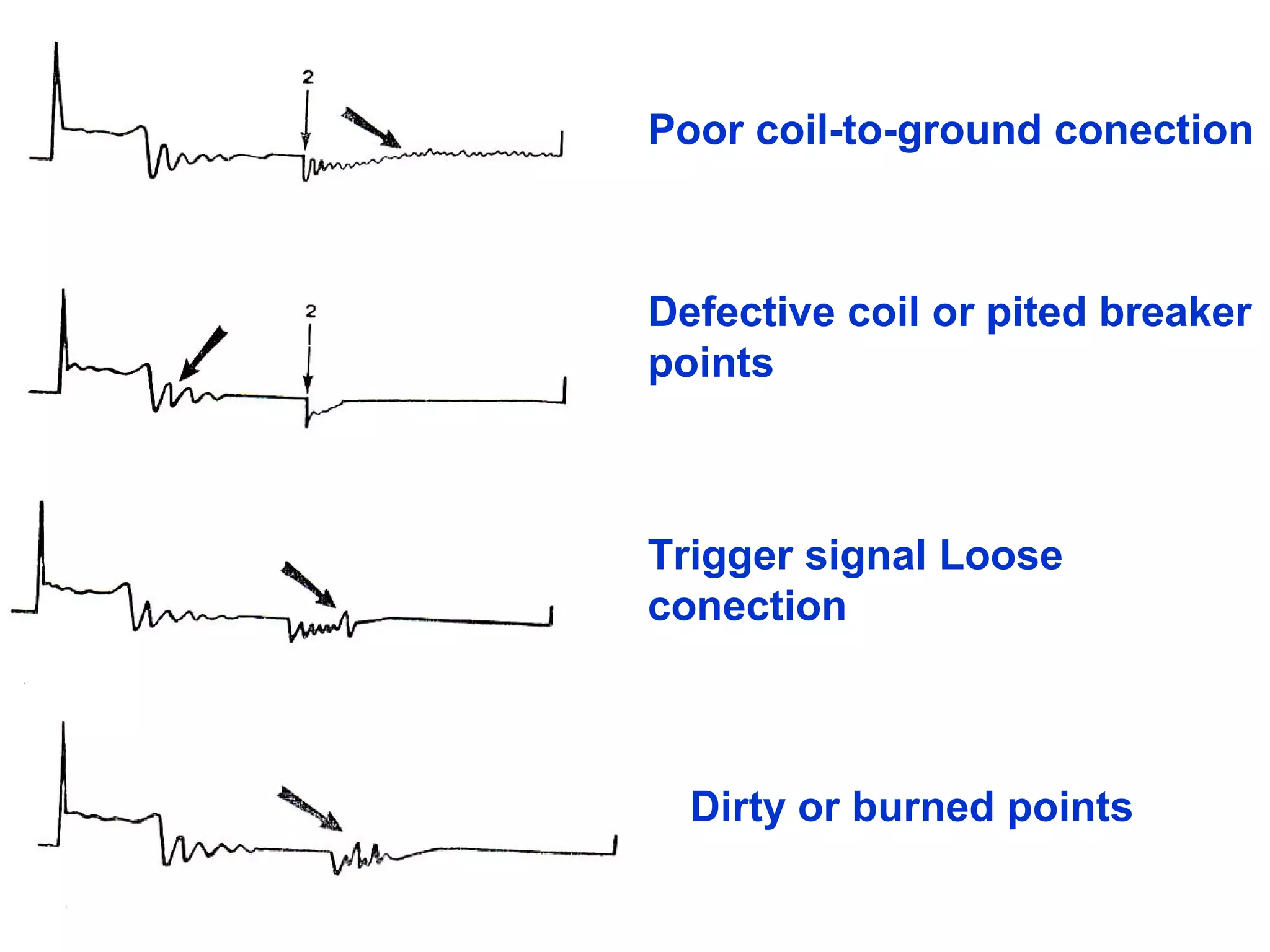 Waveform ignition | PPT