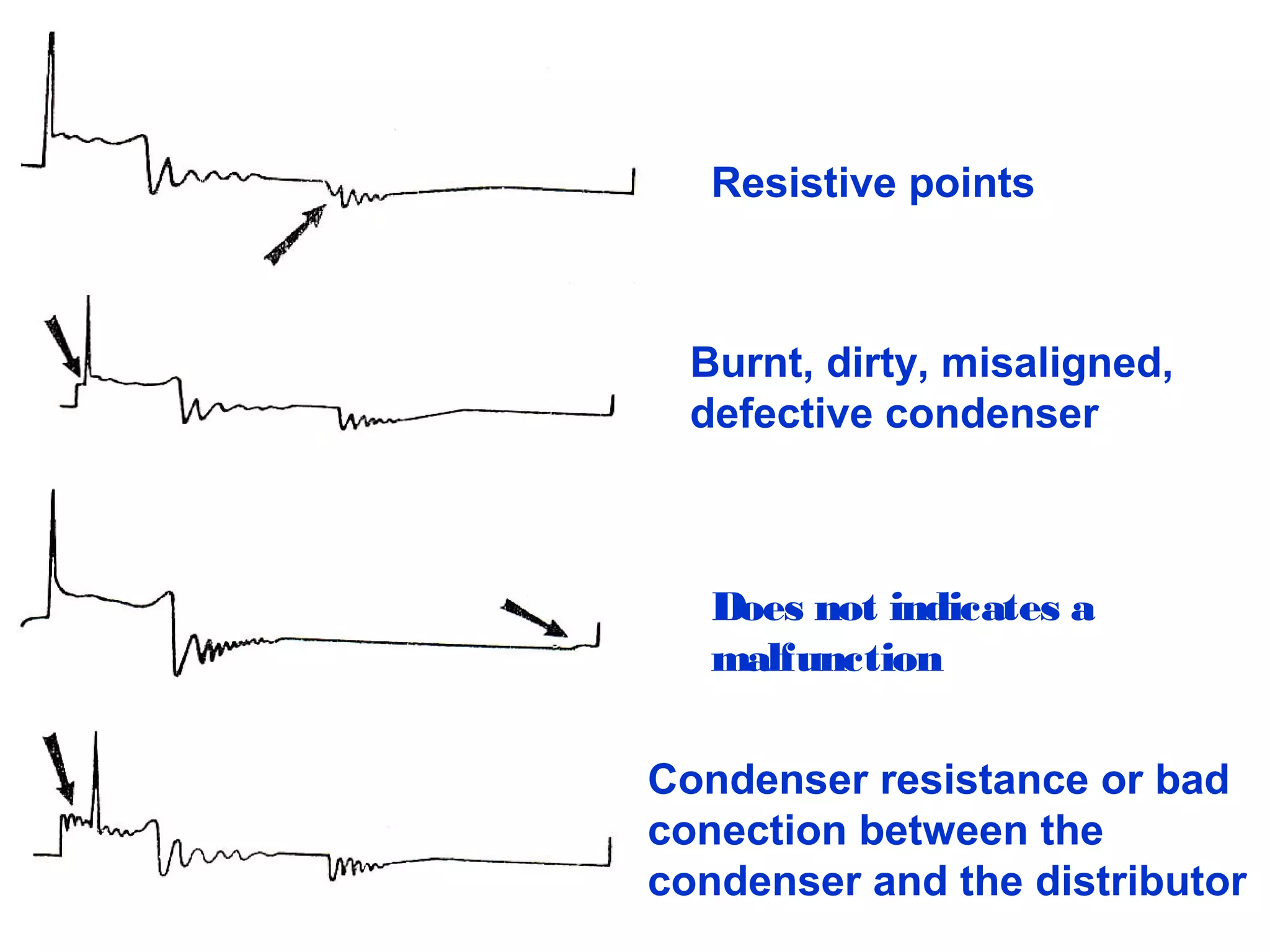 Waveform ignition | PPT
