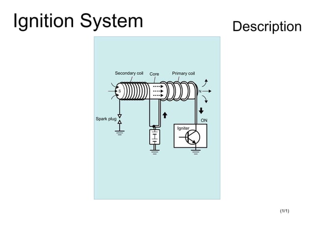Waveform ignition | PPT | Technology & Computing