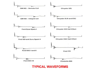 Waveform ignition | PPT