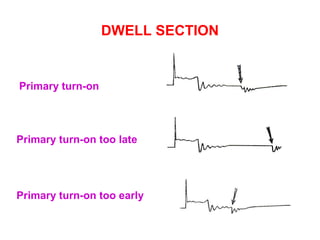 Waveform ignition | PPT