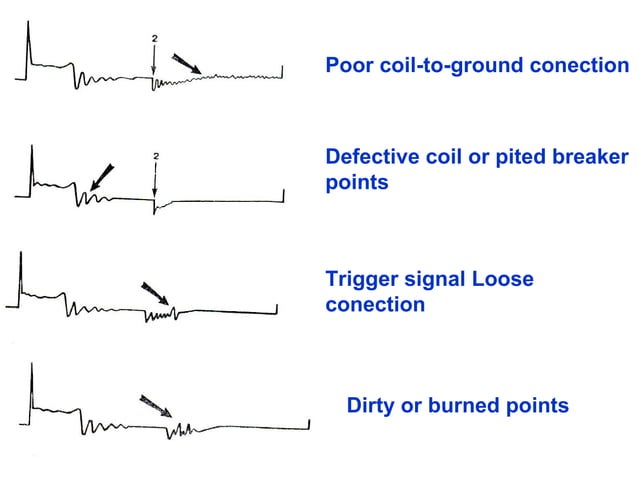 Waveform ignition | PPT | Technology & Computing