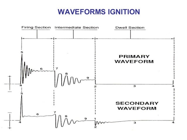 Waveform ignition