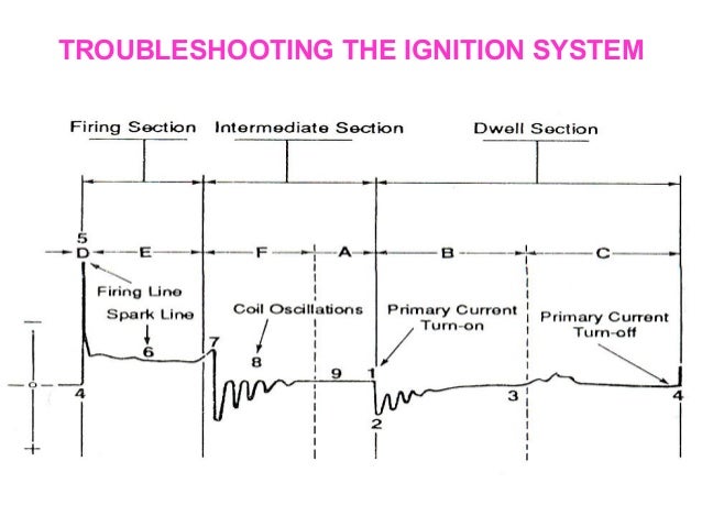 Waveform ignition