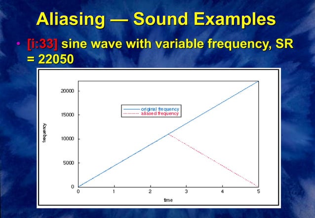 waveforms.ppt