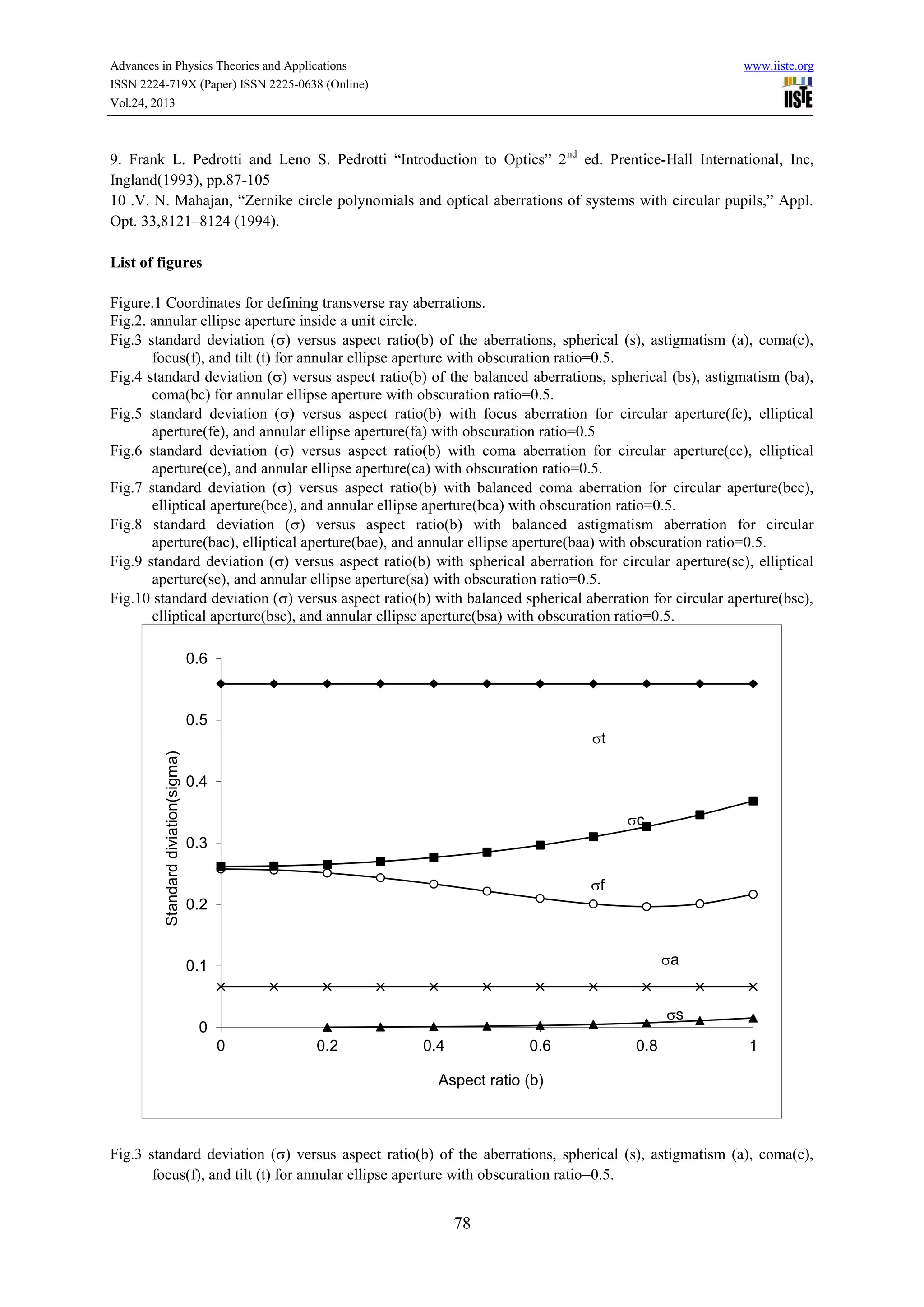Wavefront analysis for annular ellipse aperture | PDF