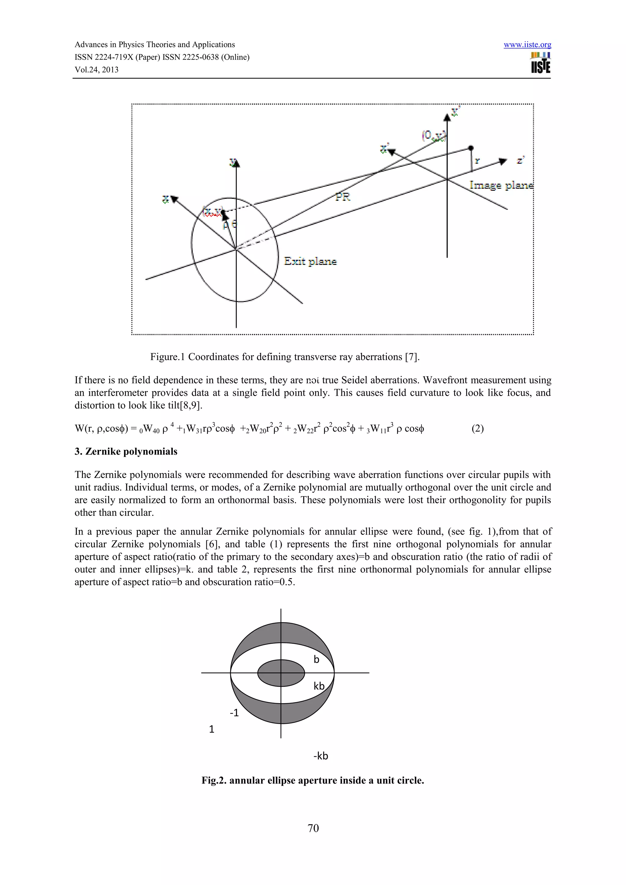 Wavefront analysis for annular ellipse aperture | PDF