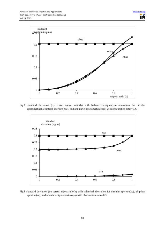Wavefront analysis for annular ellipse aperture | PDF