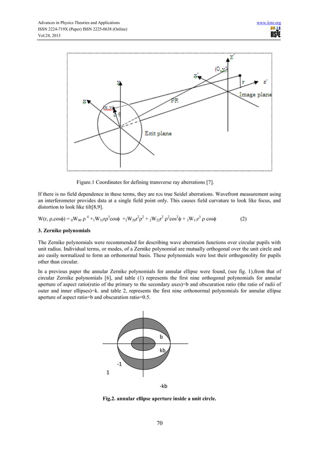 Wavefront analysis for annular ellipse aperture | PDF