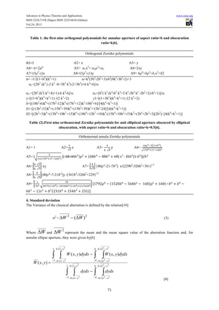 Wavefront analysis for annular ellipse aperture | PDF