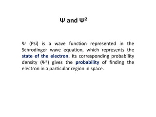 ψ(Wave function) and ψ2 | PDF