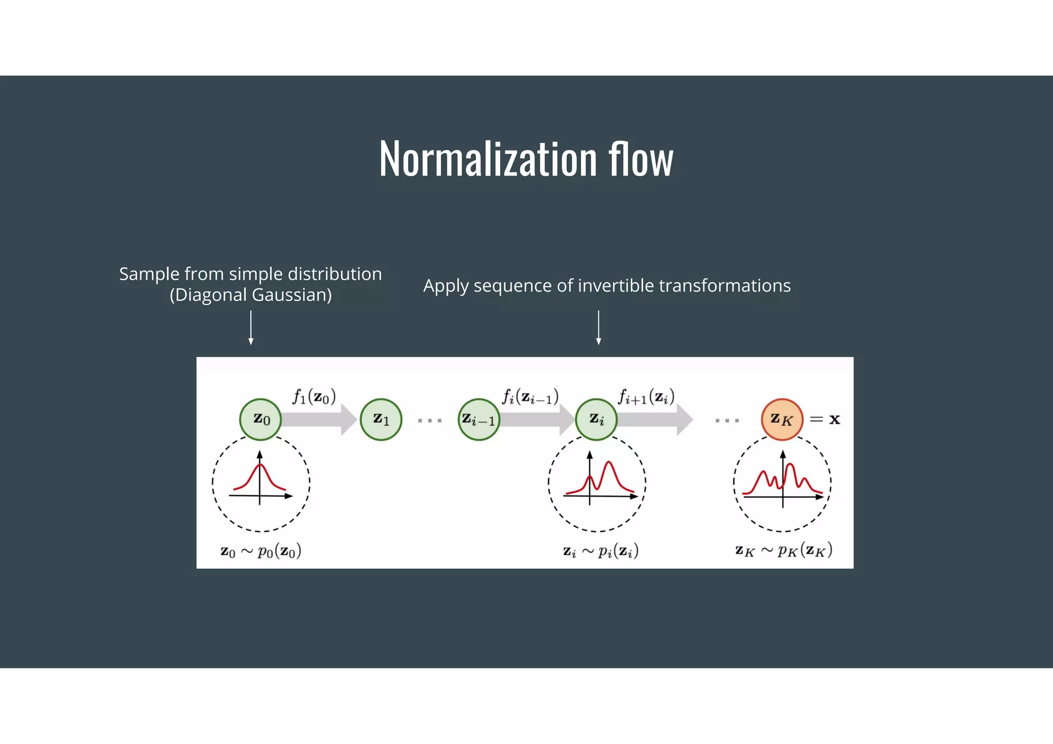 Taras Sereda "Waveglow. Generative modeling for audio synthesis" | PPT