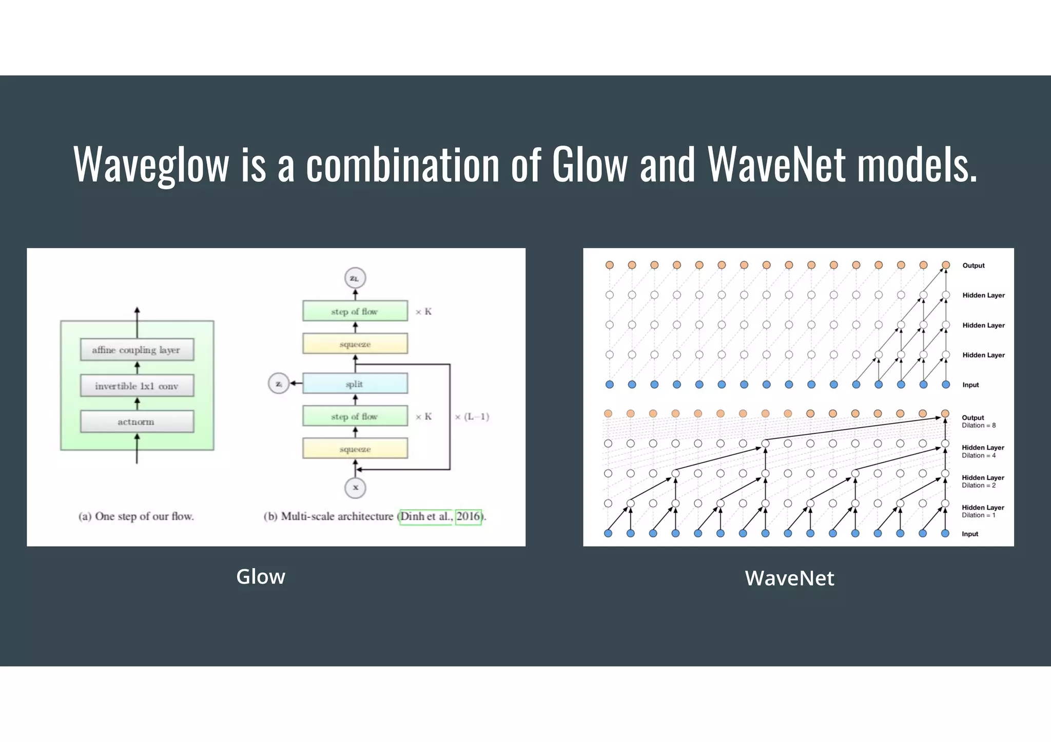 Taras Sereda "Waveglow. Generative modeling for audio synthesis" | PPT