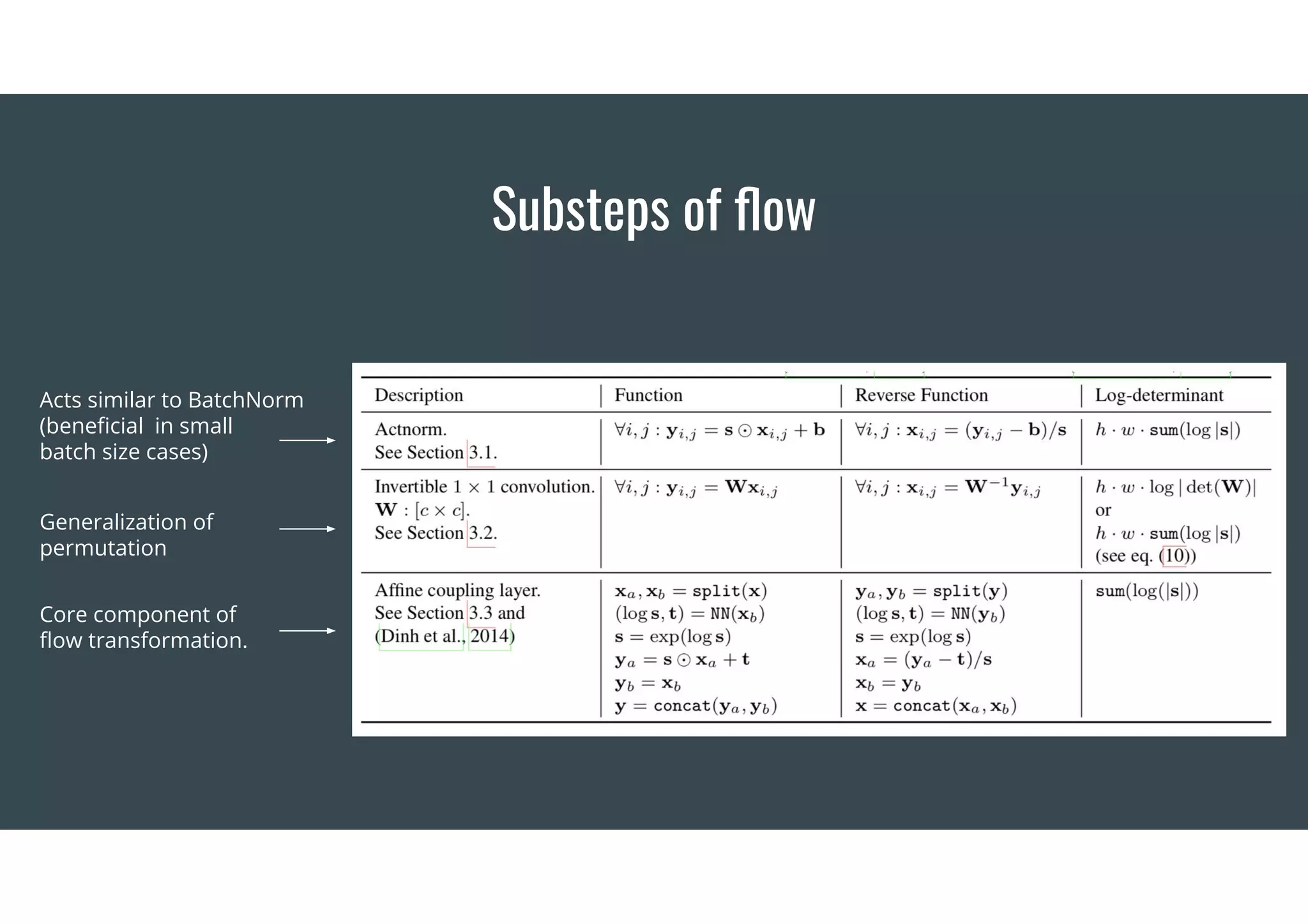 Taras Sereda "Waveglow. Generative modeling for audio synthesis" | PPT